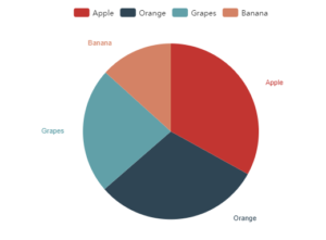 Laravel – Pie Chart with Dynamic Data Working Example - Therichpost