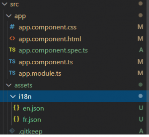 How to create multiple language website in Angular 16+? - Therichpost