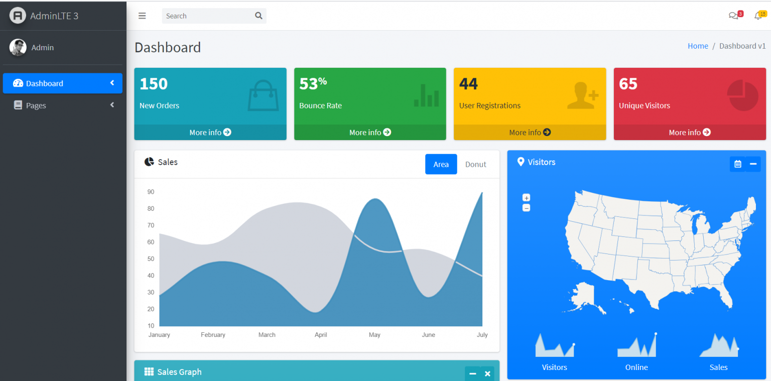 Reactjs Template and Admin Dashboard Templates Free - Therichpost