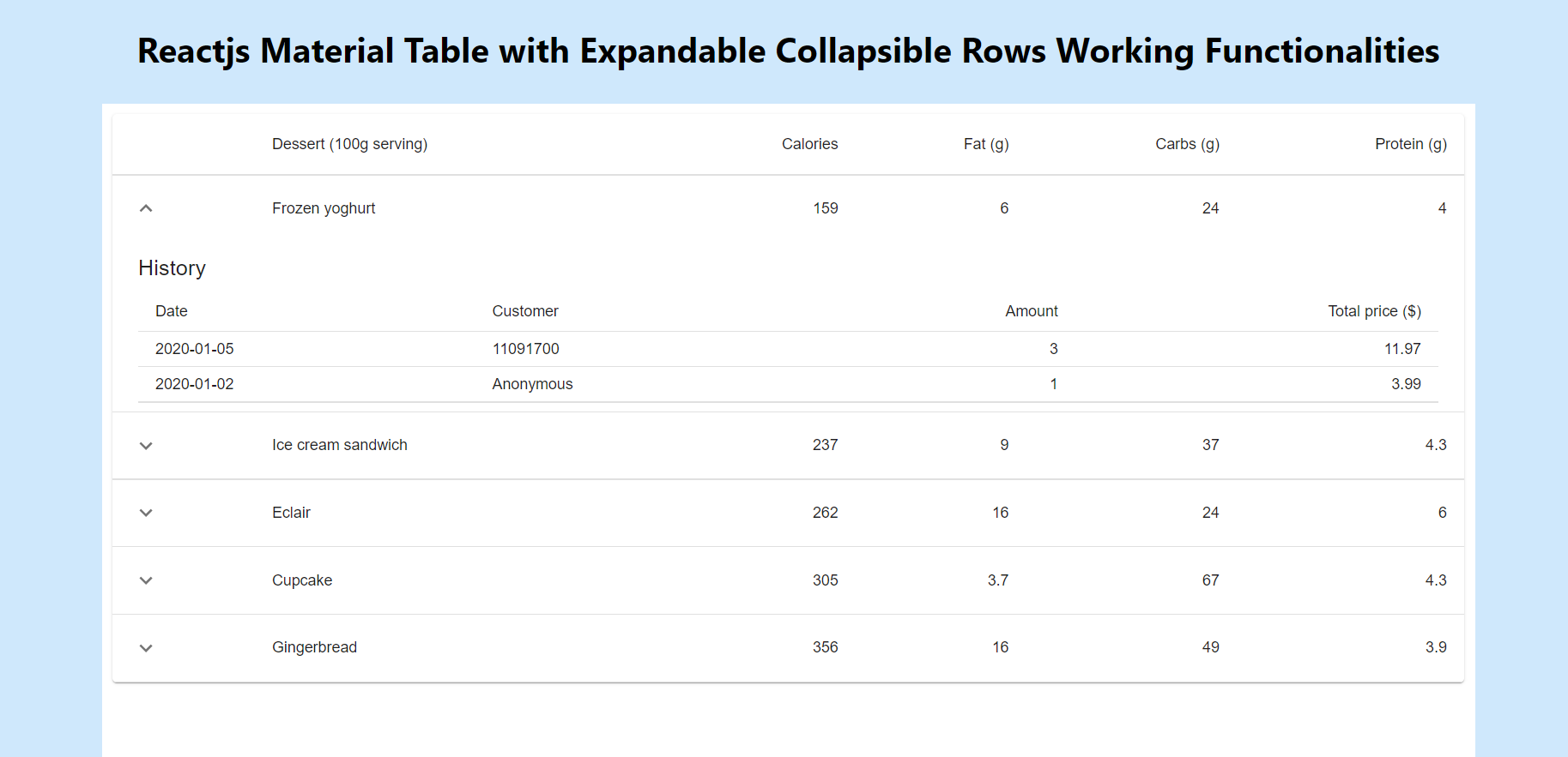 Reactjs Material Table with Expandable Collapsible Rows Working - Therichpost