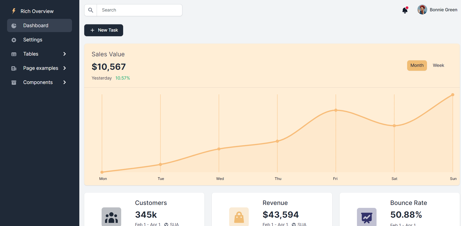 Reactjs Bootstrap Admin Template Www vrogue co