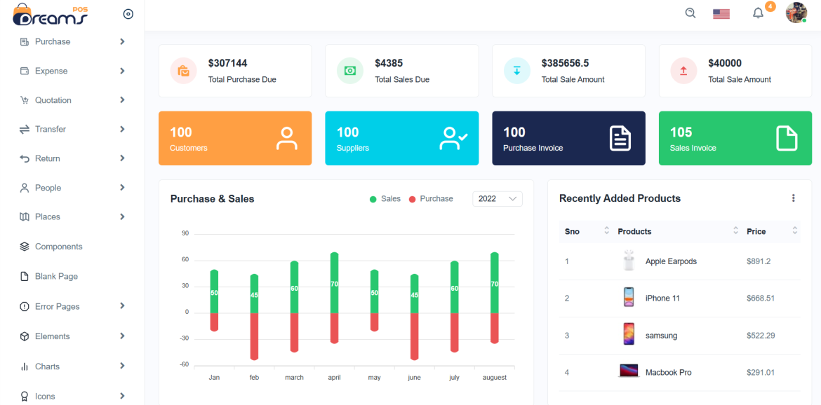 Bootstrap 5 Templates Archives - Page 2 of 8 - Therichpost