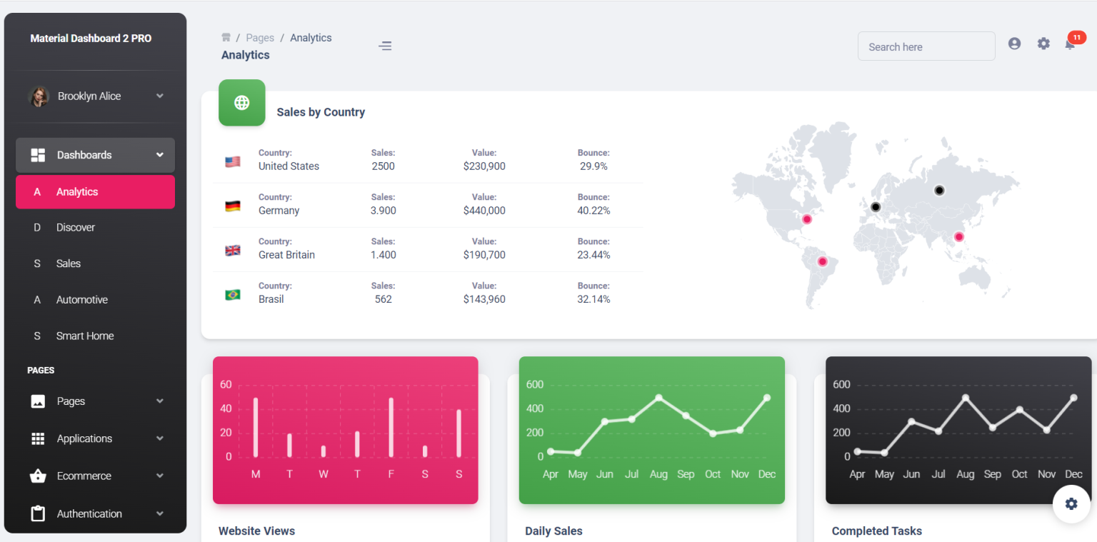 Free Responsive Material Admin Dashboard Template 23 - Therichpost