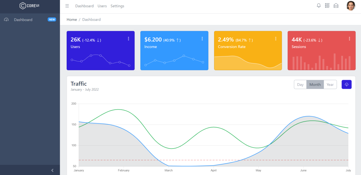 Free Admin Dashboard Templates | Bootstrap Dashboard Template - TheRichPost