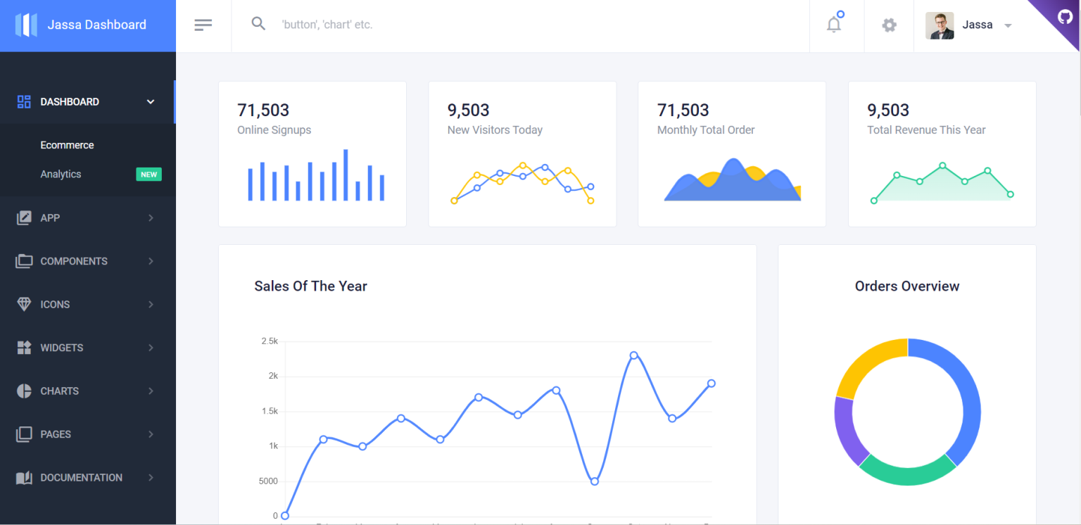 Free Responsive Ecommerce & Analytics Admin Dashboard Template - Therichpost