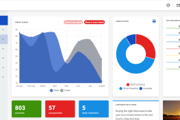 Reactjs Digital Marketing Template Download Free - Therichpost