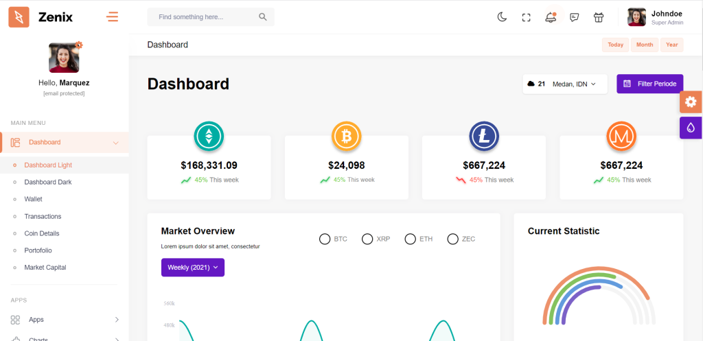 Free Admin Dashboard Template 25 in HTML - Therichpost