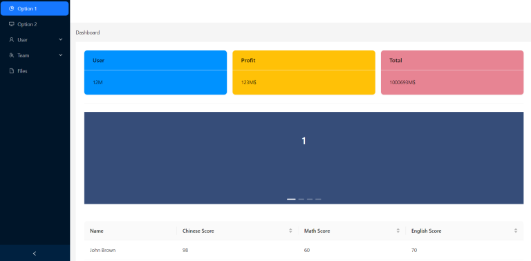 Reactjs Free Admin Dashboard Using Ant Designantd Therichpost