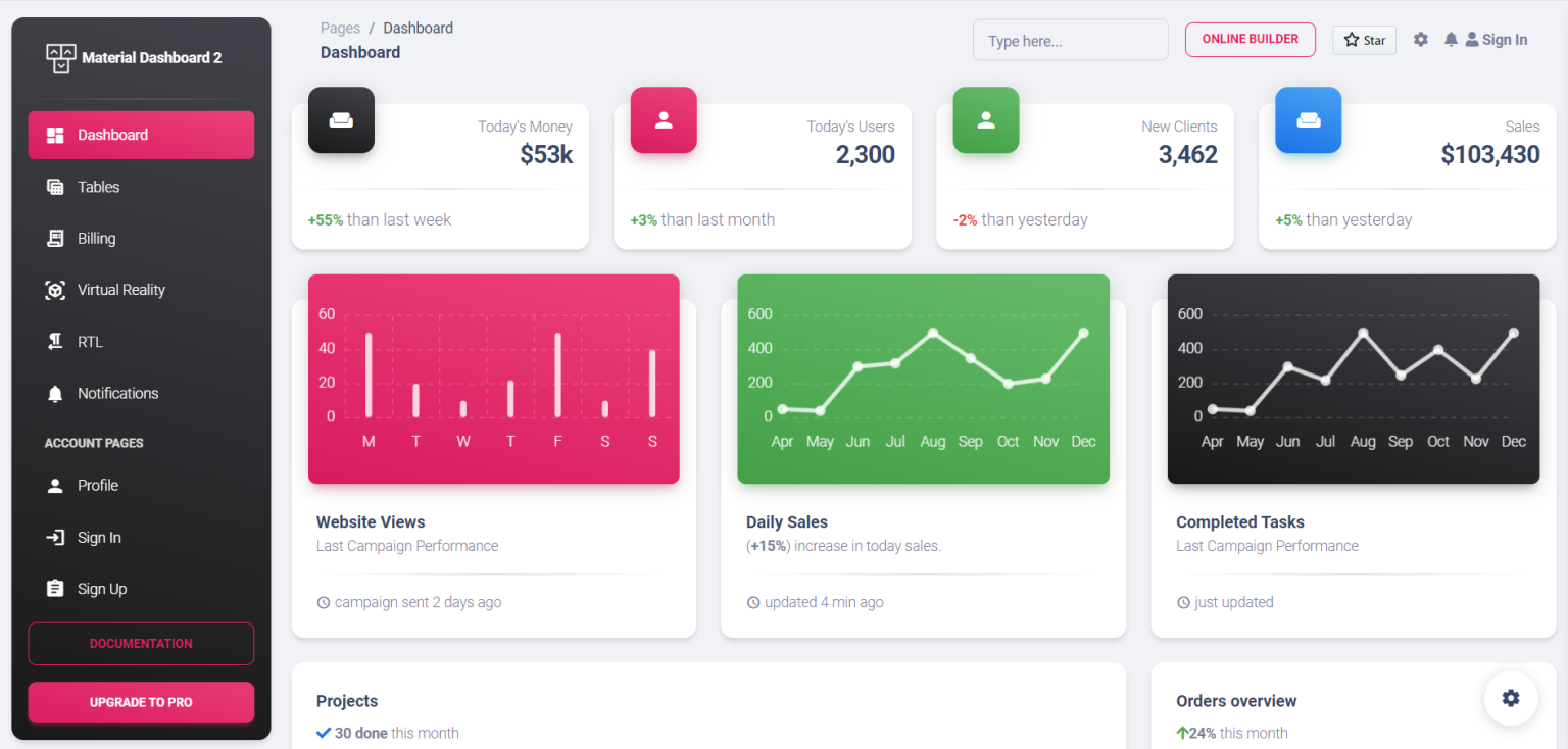 Angular 17 Material Admin Dashboard Template Free - Therichpost Angular 17 Material Admin Dashboard Template Free - Therichpost