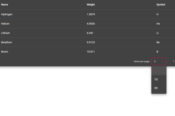 Angular 16 Food Ordering Free Website Template - Therichpost