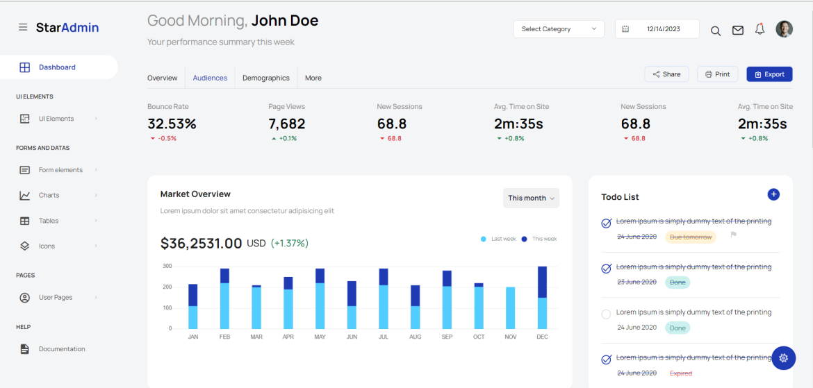 Free Responsive Admin Dashboard Template Angular 17 2024 - Therichpost Free Responsive Admin Dashboard Template Angular 17 2024 - Therichpost