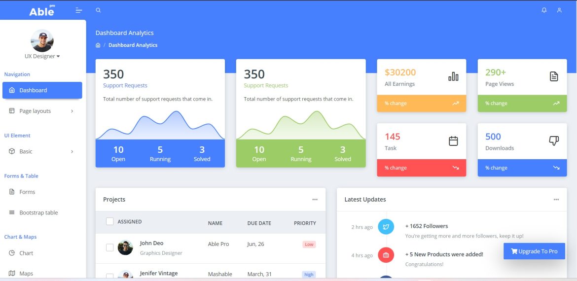 Free Admin Dashboard Templates | Bootstrap Dashboard Template - TheRichPost