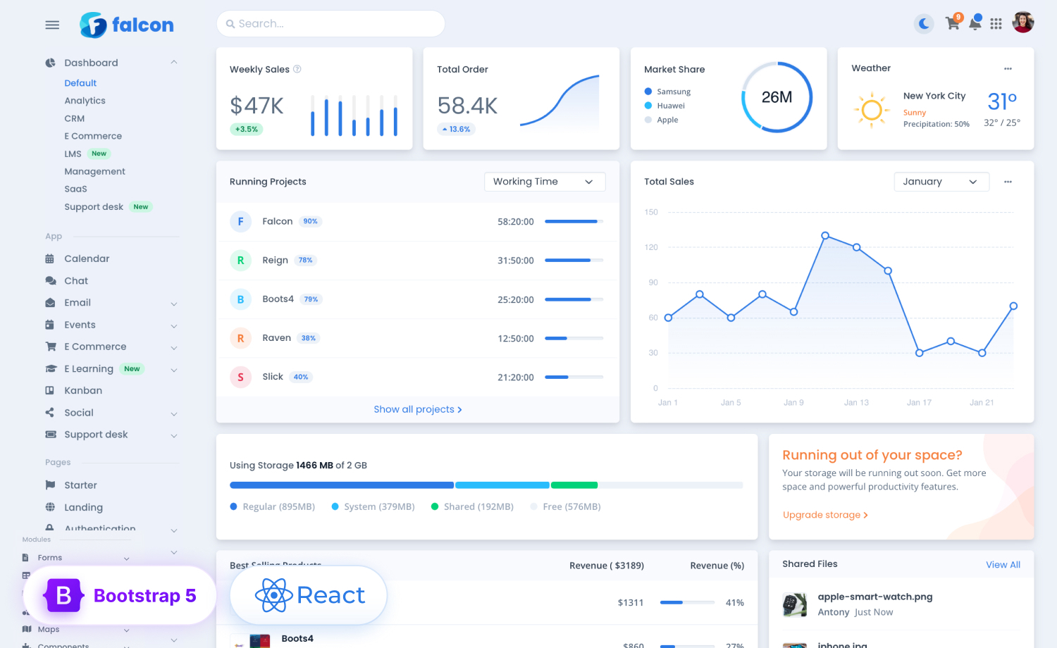 Falcon – Free Admin Dashboard & WebApp Template - Therichpost