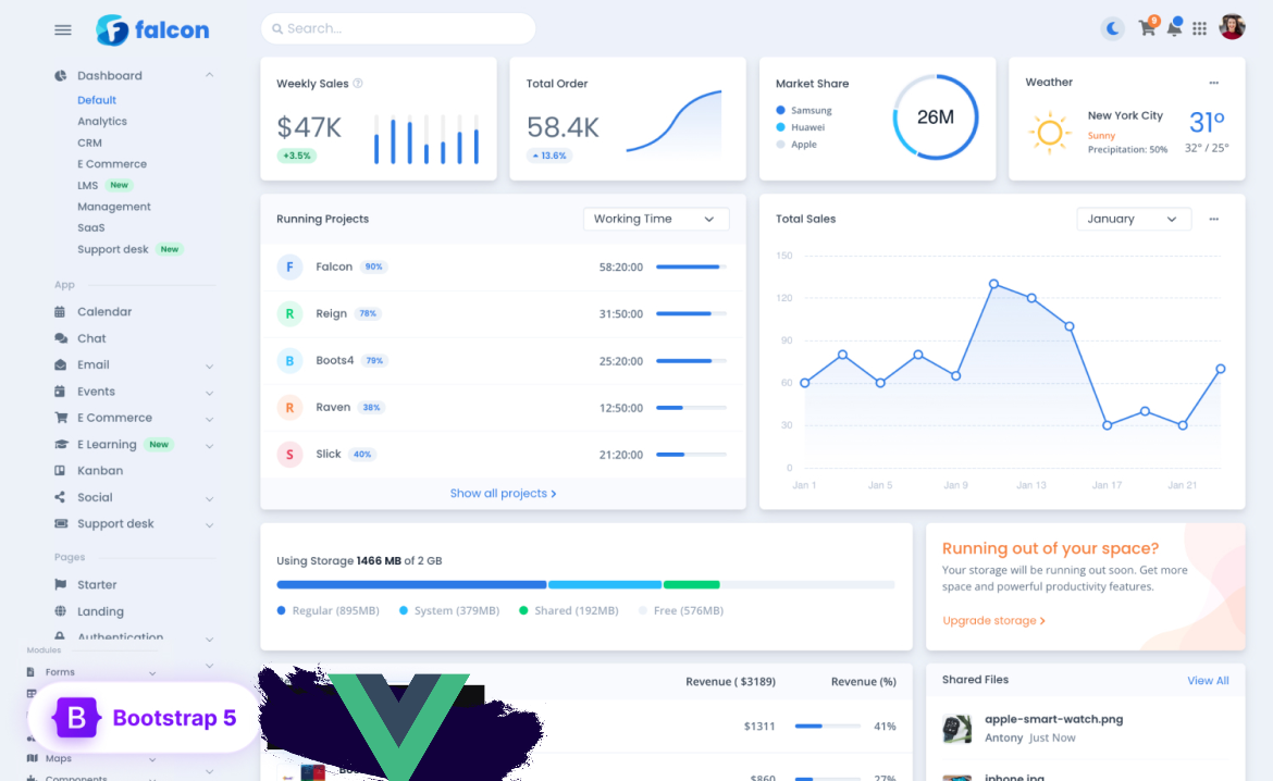 Falcon – Free Vuejs Admin Dashboard & WebApp Template - Therichpost