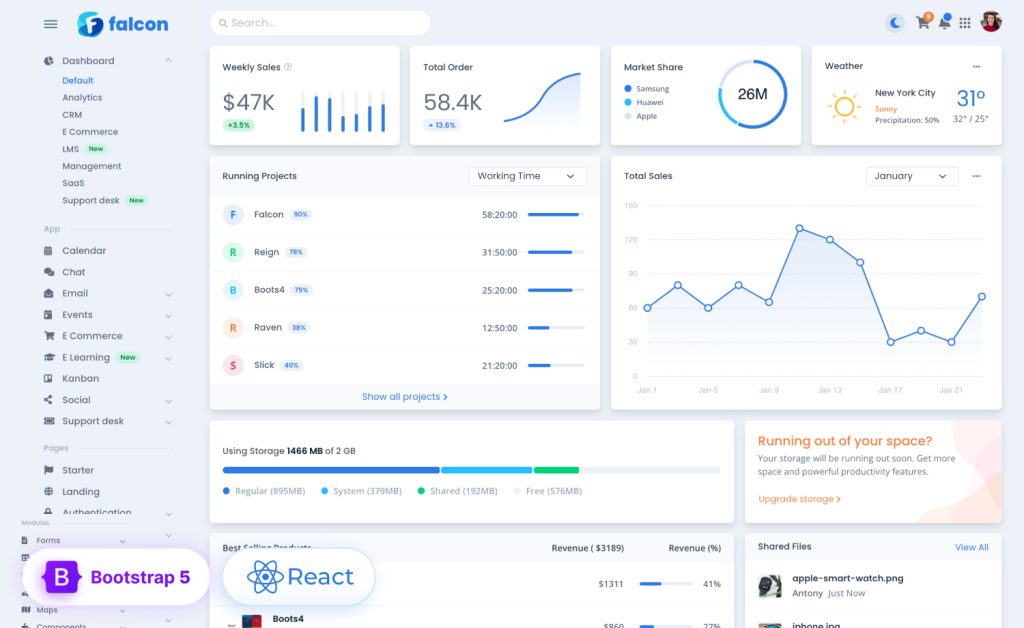 Falcon – Free Admin Dashboard & WebApp Template - Therichpost Falcon – Free Admin Dashboard & WebApp Template - Therichpost