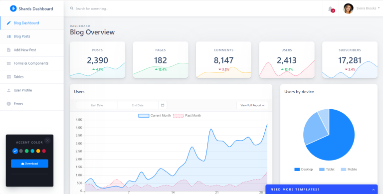 Bootstrap Blog Admin Dashboard Free Theme - Therichpost