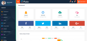 Bootstrap Free Hospital Management Admin Dashboard Template - Therichpost