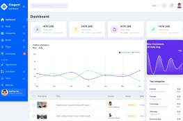 Custom Sidenav in Angular - Therichpost