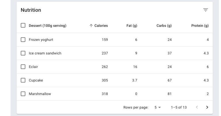 How To implement pagination in a React application using Material-UI ... How To implement pagination in a React application using Material-UI ...