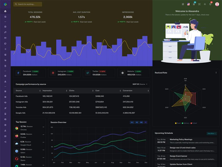 Angular 17 Vixon - Free MVC Admin & Dashboard Template - Therichpost Angular 17 Vixon - Free MVC Admin & Dashboard Template - Therichpost