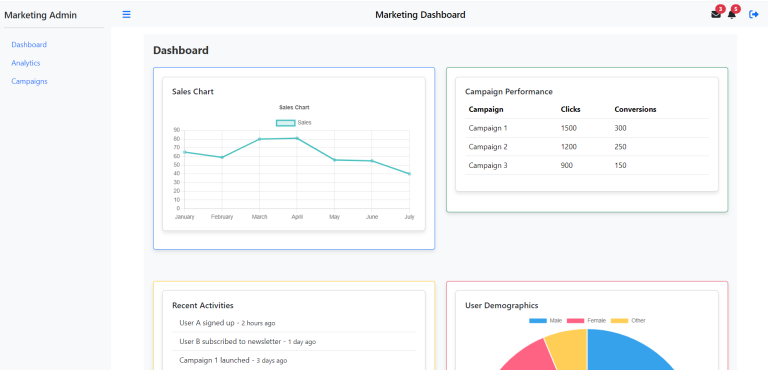 Create Marketing Admin Dashboard Template in React js - Therichpost