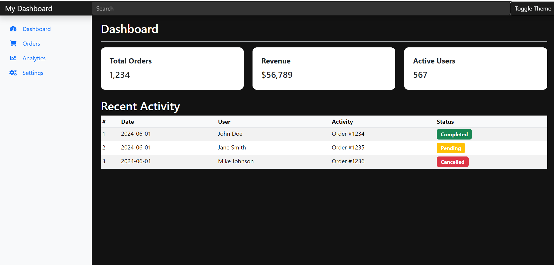 Creating Light And Dark Mode Dashboard With Sidebar Menu Using Angular 18 Bootstrap 5 Therichpost