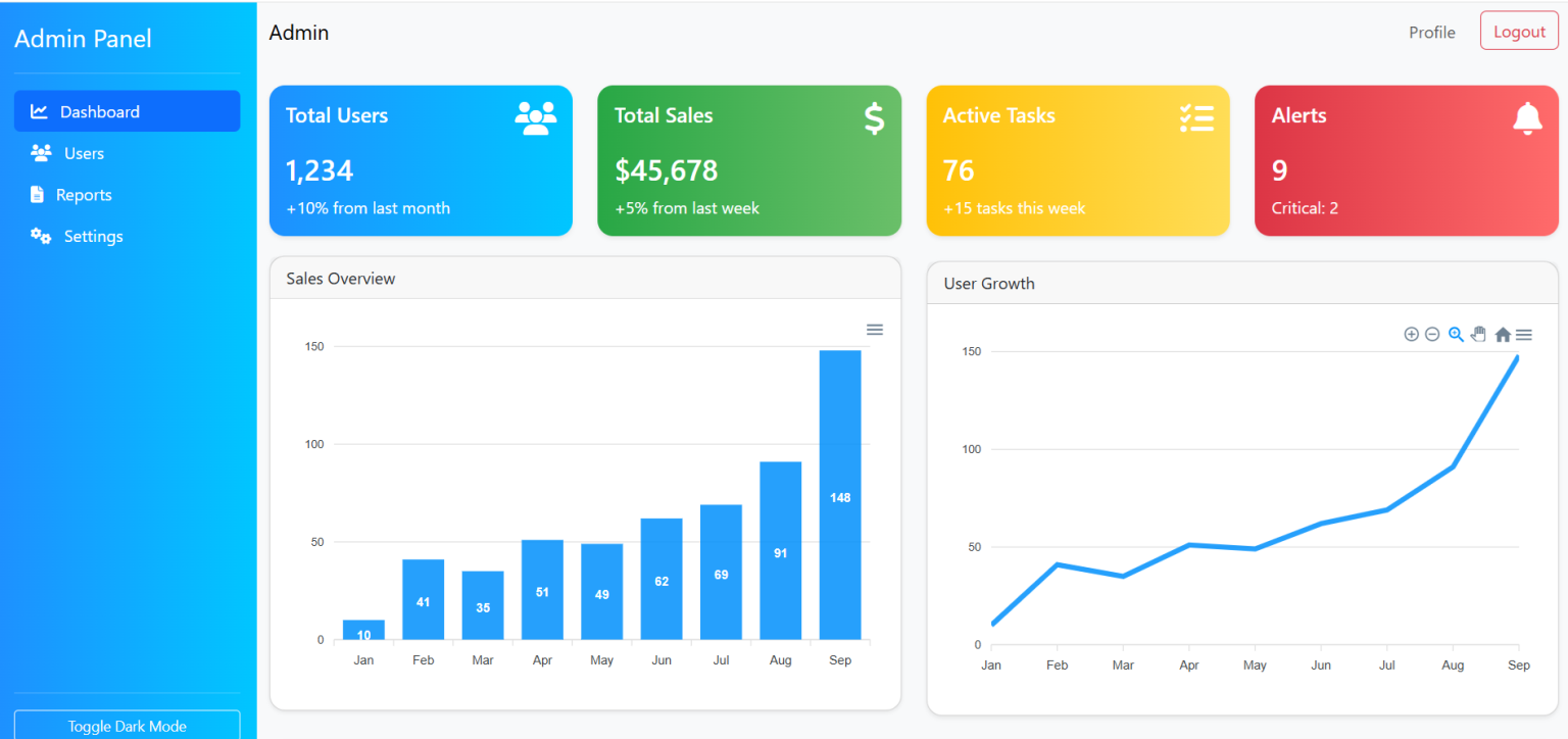 Angular 19 Admin Dashboard Template Free using Bootstrap 5 – Therichpost