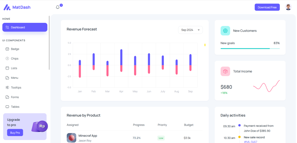 Powerful Free Angular 18+ Material Template - Therichpost