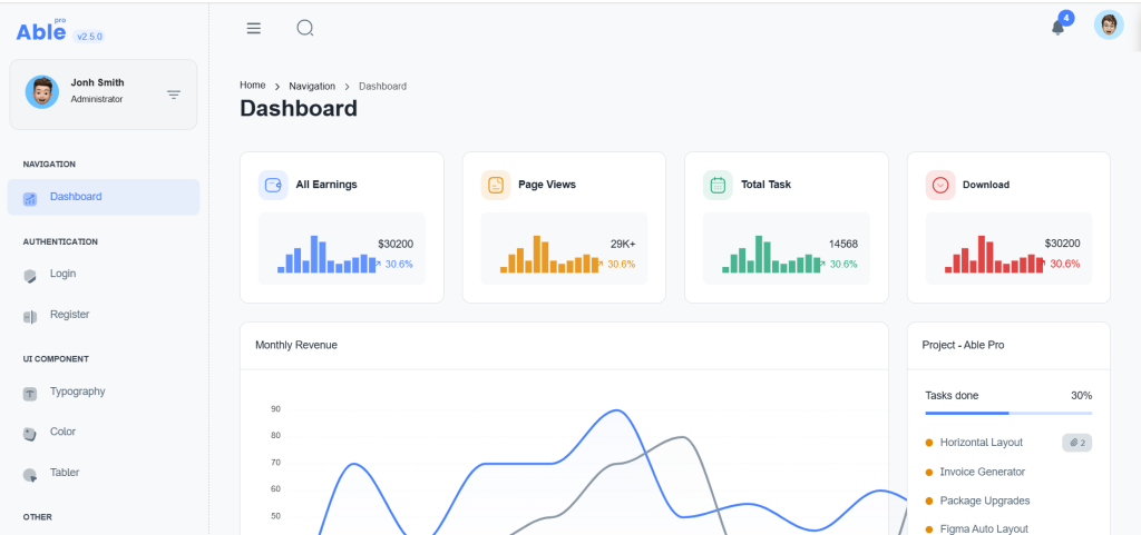 Angular Admin: Creating a Dynamic Data Visualization Dashboard - Therichpost