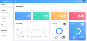 Create a dashboard with Angular 19 step-by-step - Therichpost