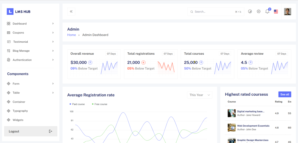 LMS Hub – Tailwind CSS Admin Dashboard HTML Template for Online ...