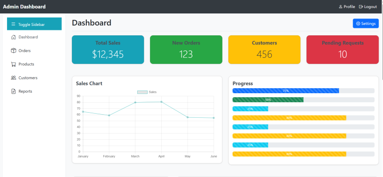 Angular 20 Admin Dashboard Template with Bootstrap 5 & Chart.js Integration - Therichpost
