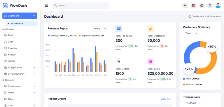 Paid to Free - Bootstrap 5 Admin Dashboard Template - Therichpost